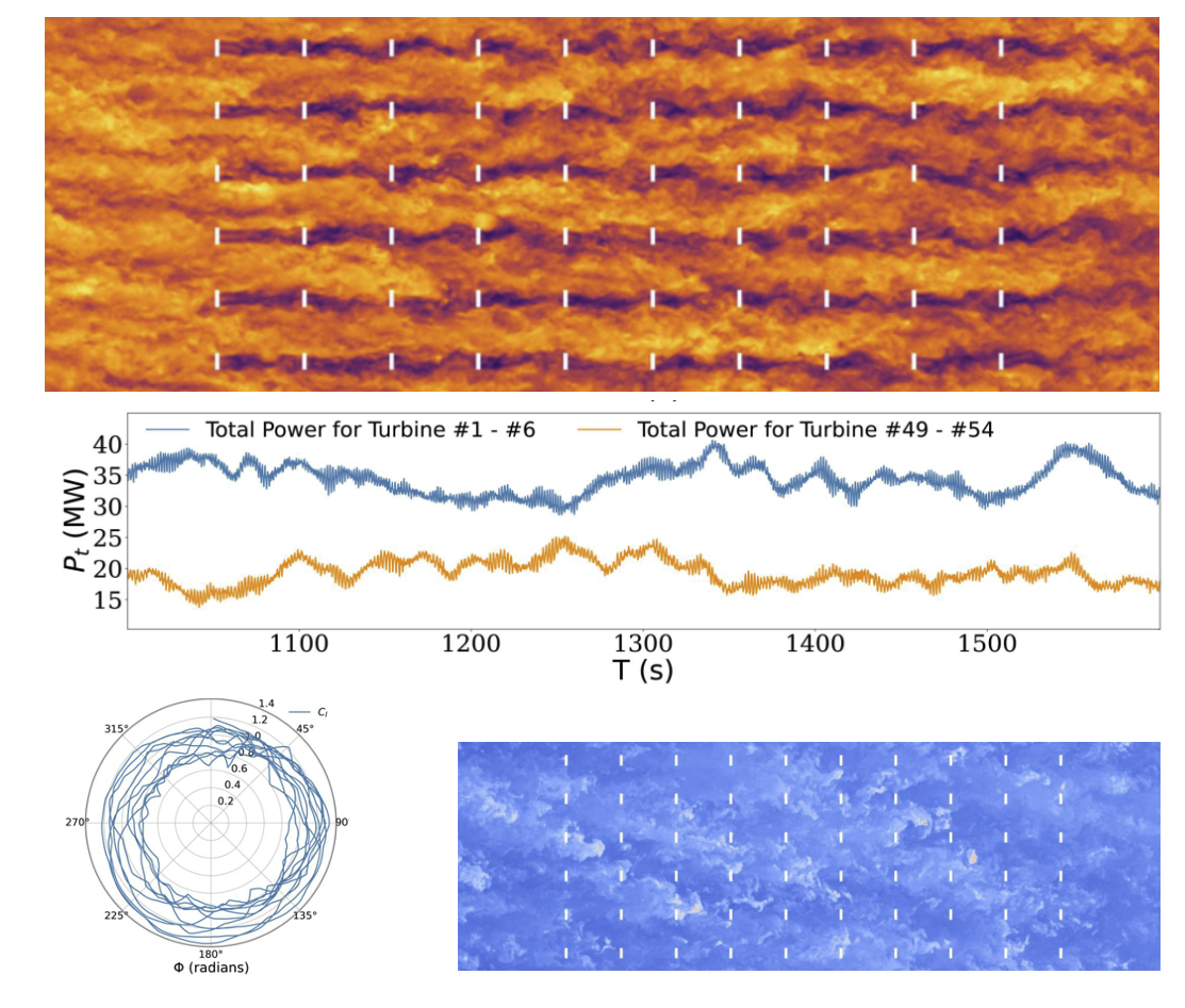 Neutral Windfarm Dataset - JHTDB