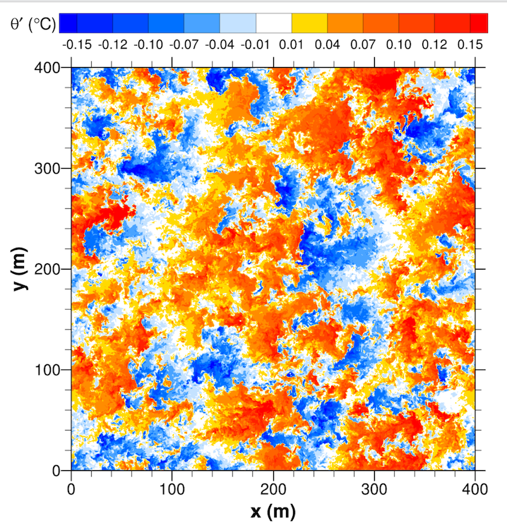 SABL Dataset - JHTDB